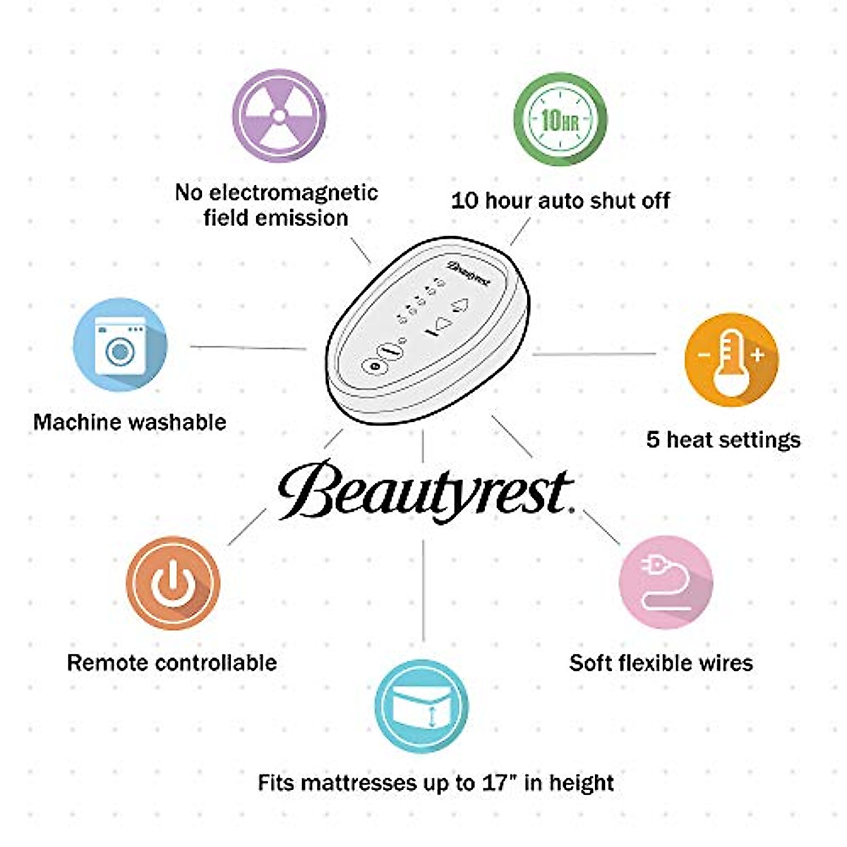 Beautyrest 3M Scotchgard Heated Mattress Pad - Electric Bed Warmer with 5 Heat Settings, 10 Hr Auto Shut Off Timer, All Around Elastic Deep Pocket, UL Certified, Machine Washable, White King