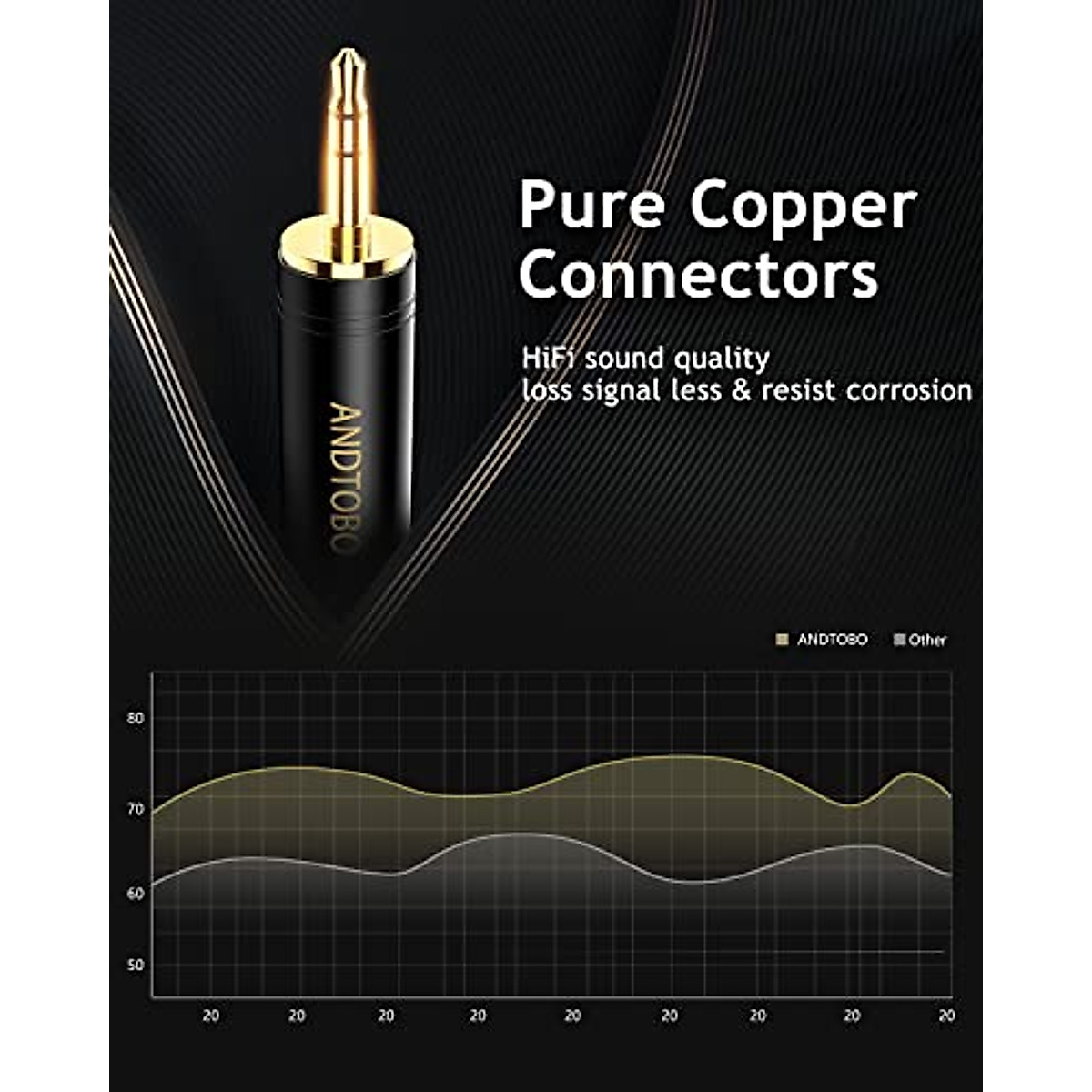 ANDTOBO 1/4'' to 3.5mm Stereo Pure Copper Headphone Adapter,3.5mm(1/8'') Plug Male to 6.35mm (1/4'') Jack Female Stereo Adapter, Black 2-Pack