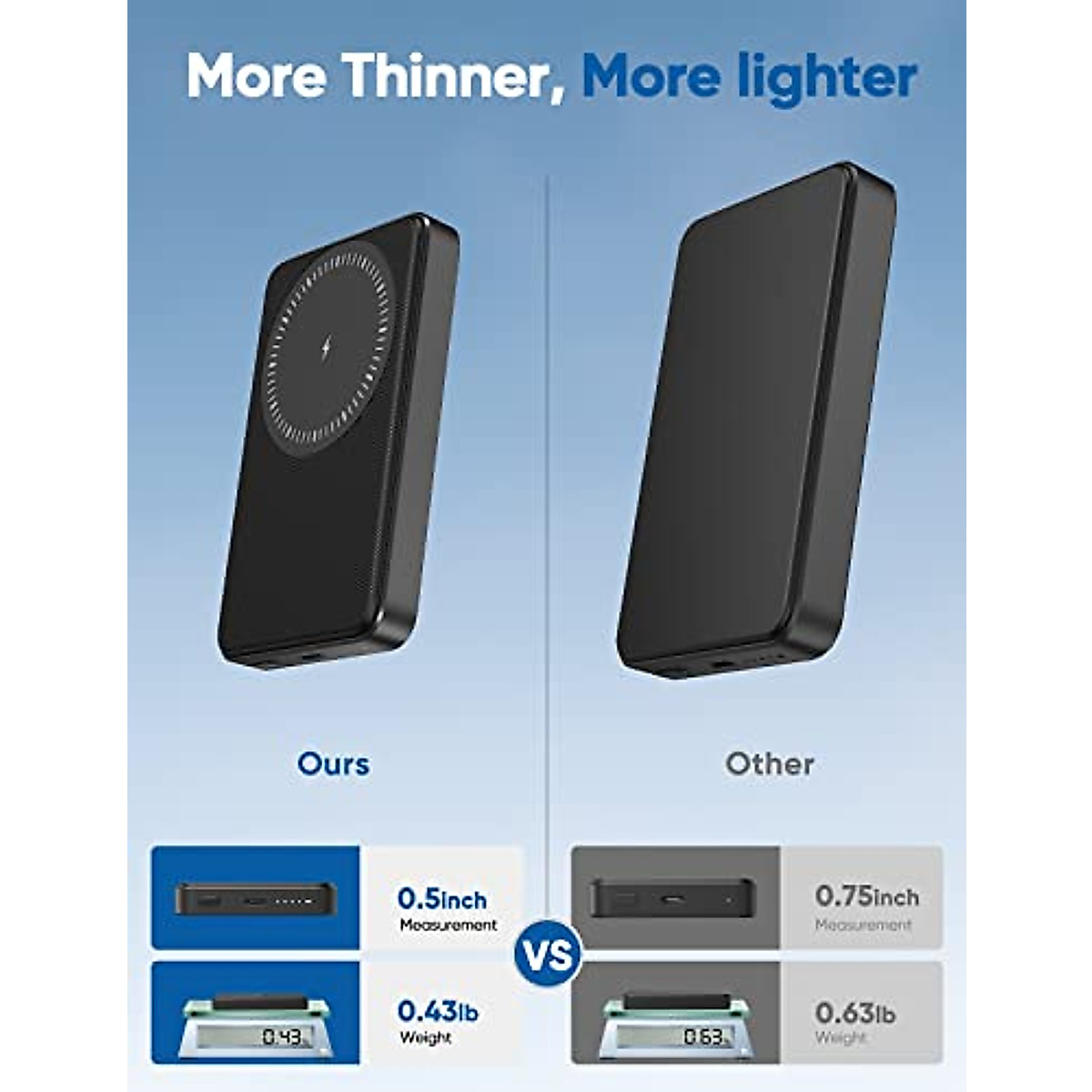 Magnetic Portable Charger - 5000mAh Mag-Safe Battery Pack with Foldable Stand, Mini Mag-Safe Power Bank, 20W USB-C Battery Pack for iPhone 12/13/14 Series, Wireless Charger for Outdoor Travel - Black