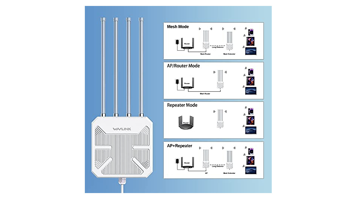 WAVLINK Outdoor WiFi 6 Extender - AX1800 | High Power