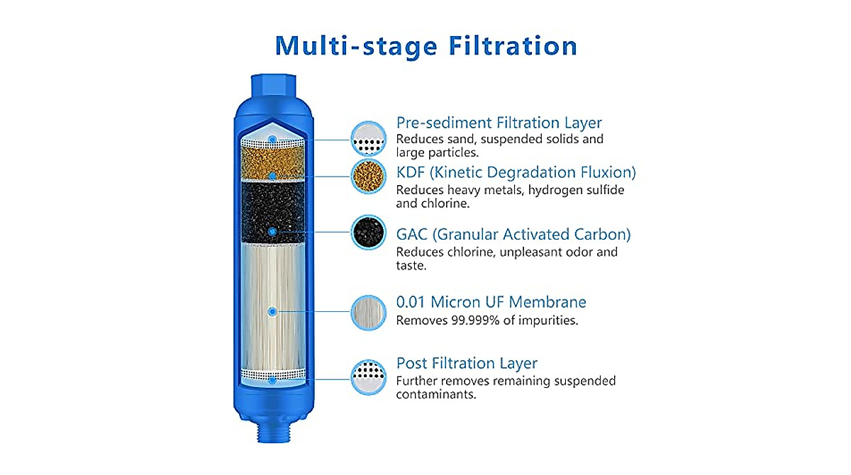 FS-TFC Garden Hose Water Filter - Clean Water Revolution