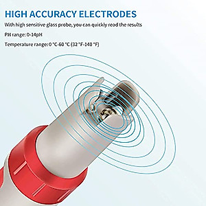 iPower pH Meter Digital 4-in-1 TDS/EC/Temp Water Tester for Pools, Ponds, Lab, Aquariums with Backlight, 2-Pack