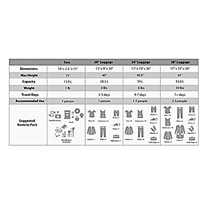 Rockland Journey Softside Upright Luggage Set,Expandable, Red, 4-Piece (14/19/24/28)