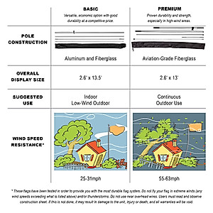 Vispronet Premium CBD Feather Flag Kit - Includes 13ft Sectional Aviation Grade Fiberglass Poles, CBD Flag, Ground Stake Pole Sleeve Bag