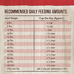 Merrick Classic Healthy Grains Real Beef & Brown Rice Recipe with Ancient Grains Dry Dog Food, 25 lbs.