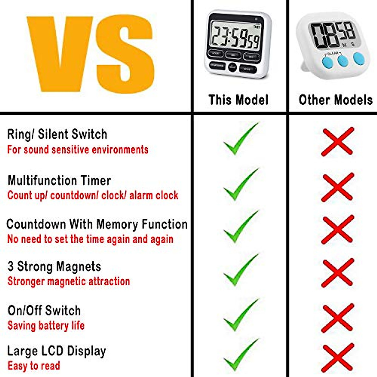 KTKUDY Digital Kitchen Timer with Mute/Loud Alarm Switch ON/Off Switch, 24 Hour Clock & Alarm, Memory Function Count Up & Count Down for Kids Teachers Cooking, Large LCD Display, Strong Magnet (Black)