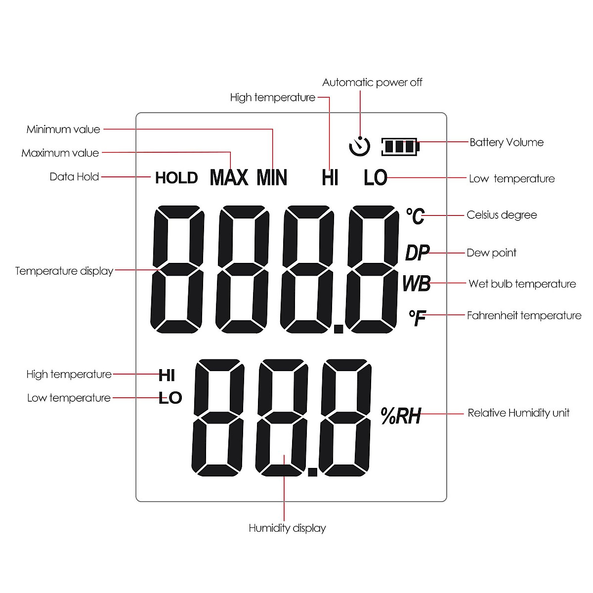 Gain Express Digital Humidity & Temperature Meter Hygrometer Psychrometer, Dew Point and Wet-Bulb Temperature Range -4~158°F, Humidity Range 0~100% RH, Min/Max Hold, LCD Backlight