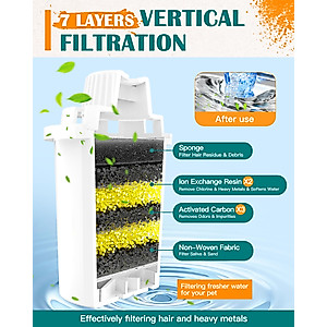 Stainless Steel Large Dog Water Fountain for Large Dogs,3Gallon Extra Large Capacity Big Pet Water Fountain with 4 Filters,Automatic Dog Fountain Water Bowl Dispenser Indoor,Quiet Pump,Dishwasher Safe