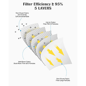 YUIKIO KN95 Face Masks, 60 Pack KN95 Masks for Adults, 5 Layers Masks Disposable KN95 Safety Mask Against PM2.5 Breathable KN95 Mask, Filter Efficiency≥95% (White)