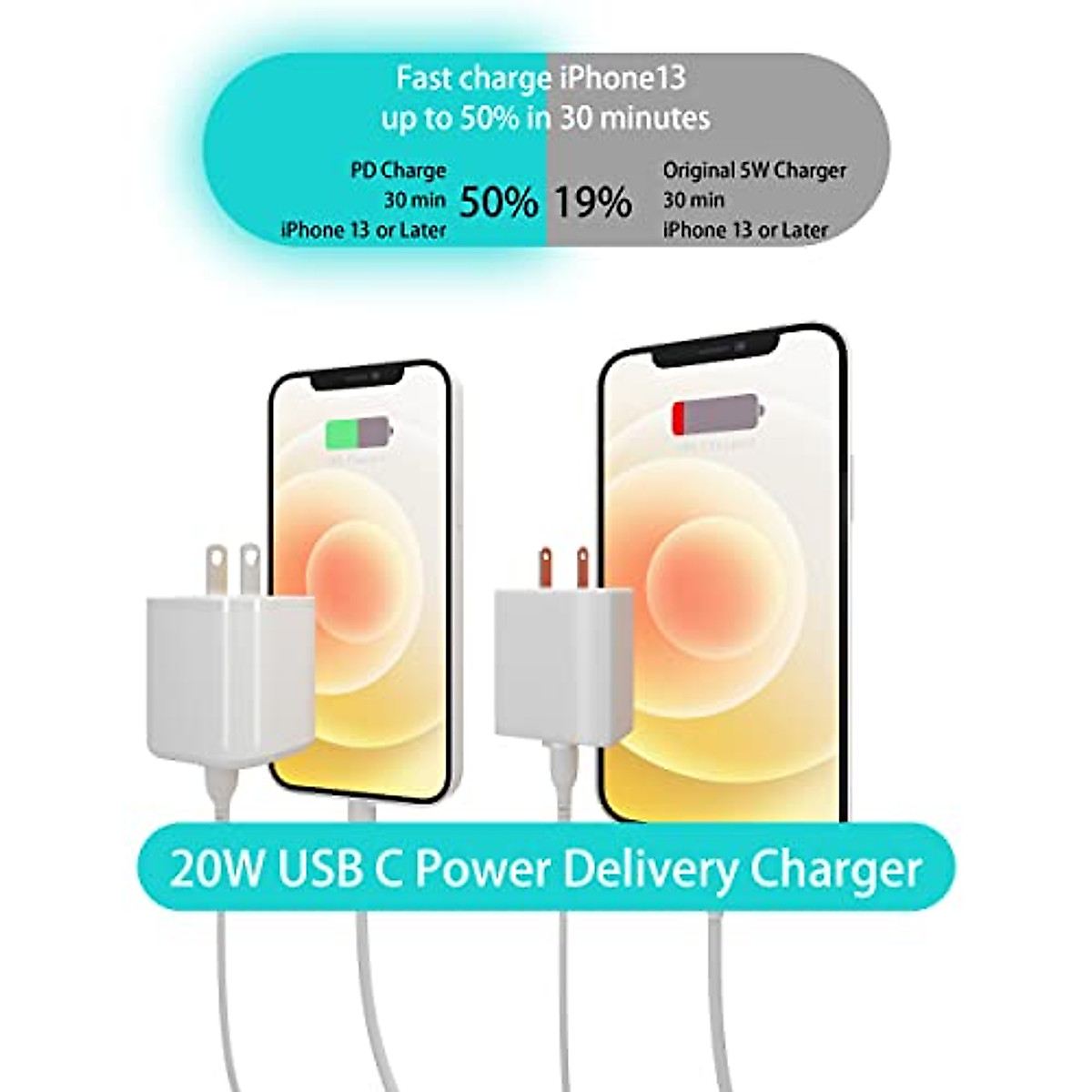 USB C Wall Charger Block - NOKIPATH 20W Dual Port USB Plug PD Power Adapter Charger Cube Type C Fast Charging Blocks Box Brick for iPhone 14 13 12 Pro Max 11 SE XS X 8 Plus, Samsung, AirPods, Phones