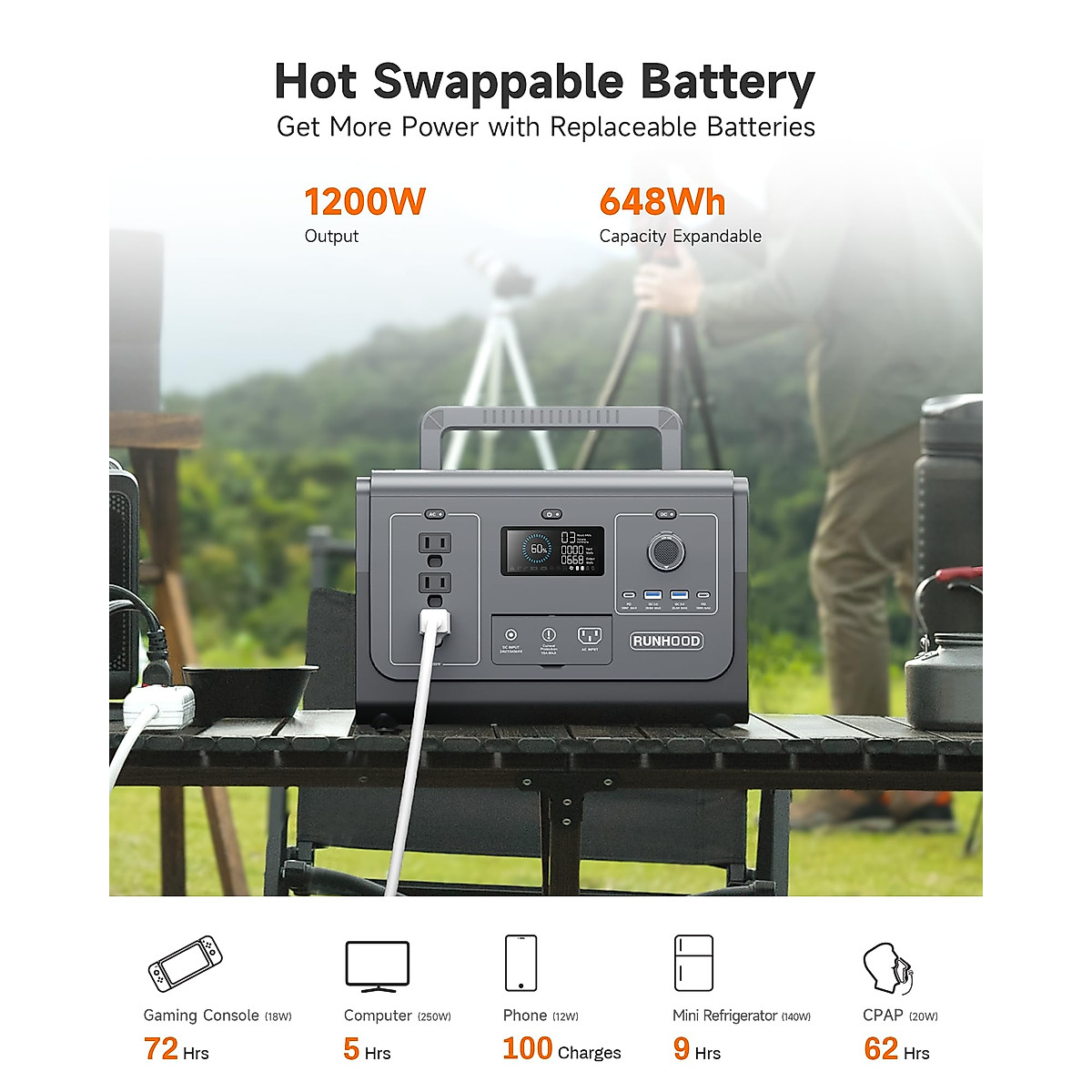 RUNHOOD Solar Generator Rallye 1200 Pro With Carrying Case Bag, 1296Wh Portable Power Station Swappable&Replaceable Batteries, 3X1200W(Peak 2400W) AC oulets for Outdoors Camping/RVs/CPAP/Home