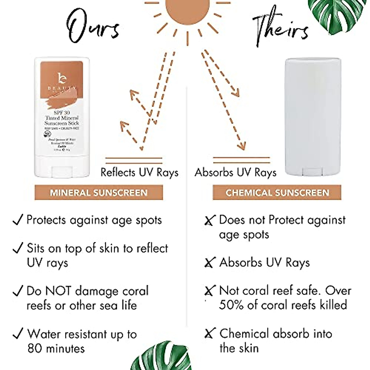 Tinted Sunscreen for Face - SPF 30 Tinted Mineral Sunscreen Face Stick Sun Screen, Tinted Face Sunscreen Stick, Face Sunblock Face Sunscreen for Sensitive Skin, Travel Size Sunscreen, Zinc Sunscreen