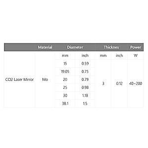 Cloudray Mo Mirror Dia 25mm (0.98 Inch) Thk 3mm (0.12 Inch) for CO2 Laser Engraving Cutting Machine Pack of 3PCS