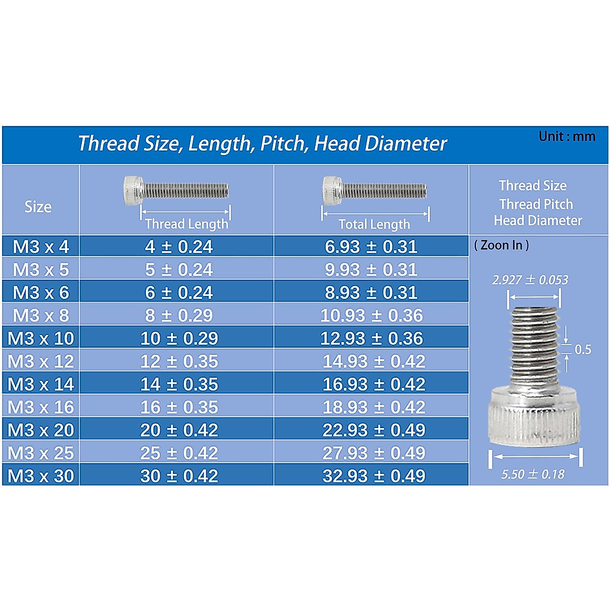 iexcell 1050 Pcs M3 x 4/6/8/10/12/16/20/25/30 Stainless Steel 304 Hex Socket Head Cap Screws Bolts Assortment and Nuts Kit