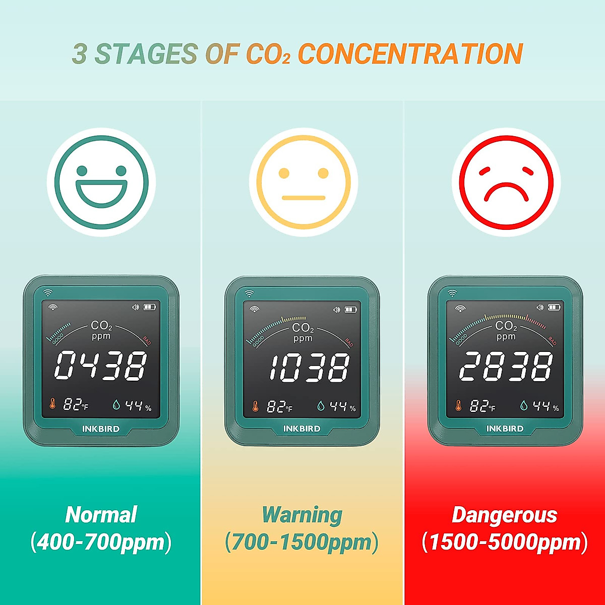 INKBIRD WiFi Indoor Air Quality Monitor, CO2 Detector, Accurate NDIR Sensor, Temperature and Relative Humidity, Indoor CO2 Meter with Data Logger, for Cars, Wine Cellars, Grow Tents, Homes (INK-CO2W).