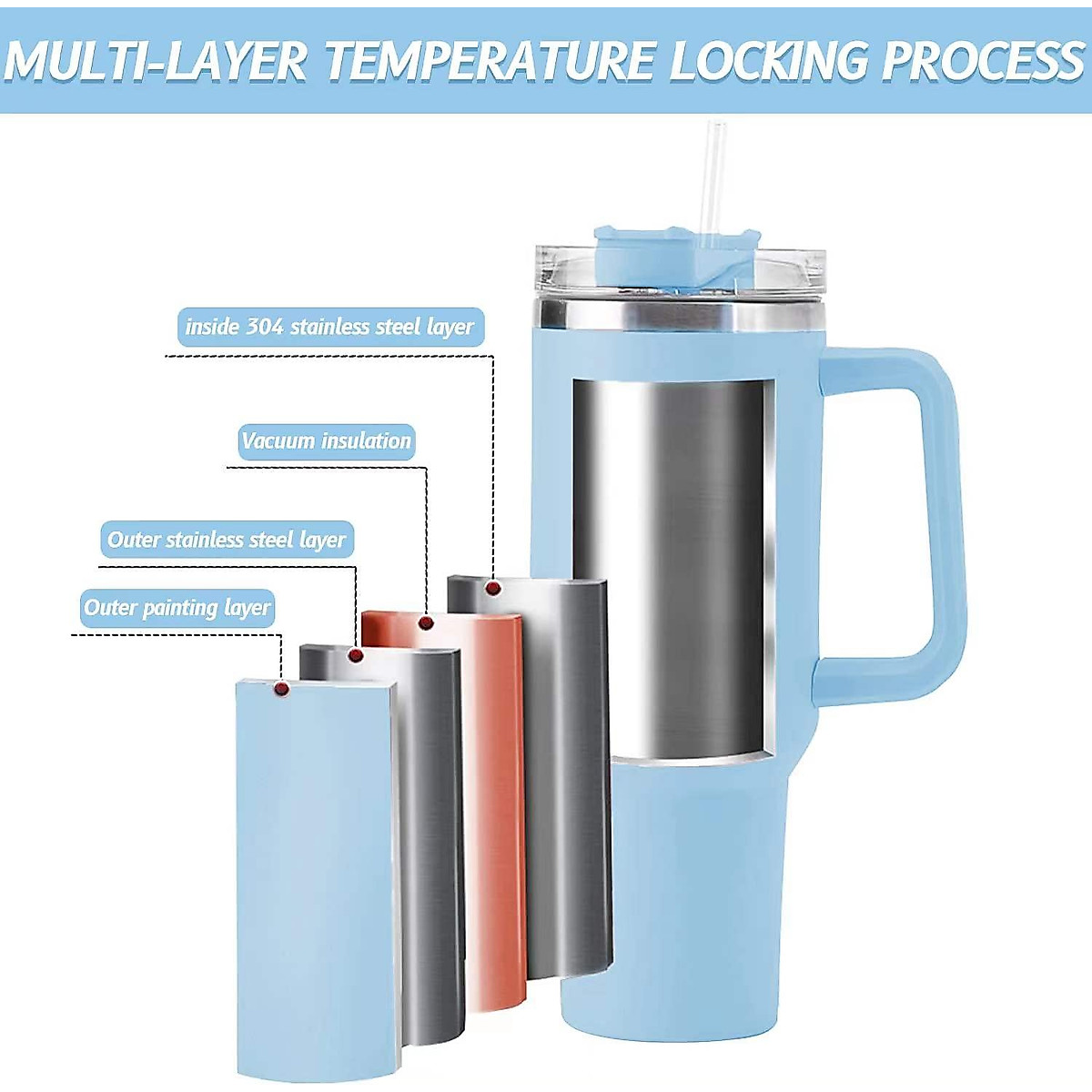 WEERSHUN Simply Modern 40 oz Tumbler Insulated Water Bottle with Straw flip Straw Tumbler Stainless steel vacuum insulated cup Cup with Handle for Women&Men Free Cleaning Tools Denim Blue