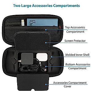 ButterFox Large Carrying Case Bag for ASUS Rog Ally Handheld 2023, Fits Charger and ASUS Charging Dock, Large Pocket for 65W Battery Pack, Slim Mouse and HDMI Cable