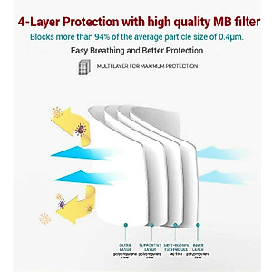 CleanTech [10 Pack] (Age 6 to 15) 4-Layers Premium (KF94 Certified) Kids Face Mask (Made in Korea) Respirators Protective Disposable Dust Covers (Children, Youth, Teens, Small Face Adults) - White -
