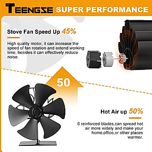 TEENGSE 6 Blades Stove Fan with Thermometer Strip, Heat Powered Wood Fan for Home Wood Log Burning Stove Fireplace Circulating Warm Air Saving Fuel Efficiently