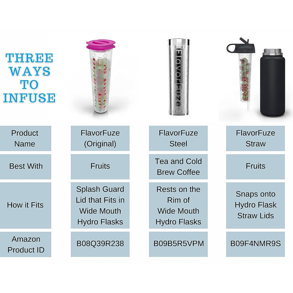 FlavorFuze Straw - Fruit Infuser Attachment, Compatible with Hydro Flask Straw Lids for 32 and 40 Ounce Wide Mouth Bottles (For Straw Lid)