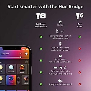 Philips Hue Gradient Ambiance Lightstrip (2m/6ft Base Kit with Plug), Flowing Multicolor Effect, Works with Amazon Alexa, Apple Homekit and Google Assistant, Bluetooth Compatible