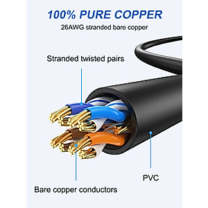 ApoJodly Cat6 Ethernet Cable 1FT 2-Pack, Short Patch Cable 1 Foot Cord (Cat 6 Cable, Internet RJ45 Cable, Network Cable) 10Gbps for Gaming, Patch Panel, Cable Management, Router, Modem