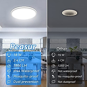 5Pack 9Inch Flush Mount Ceiling Light White,18 Watt 5000K LED Ceiling Light Fixture, Ultra Slim Close to Ceiling Light Fixture, Round Flat Low Profile Ceiling Lamp For Kitchen Bedroom Basement Hallway