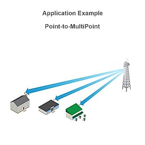NanoBeam AC NBE-5AC-Gen2-US 4 Units 5GHz High-Performance airMAX ac Bridge CPE with Dedicated Management Radio