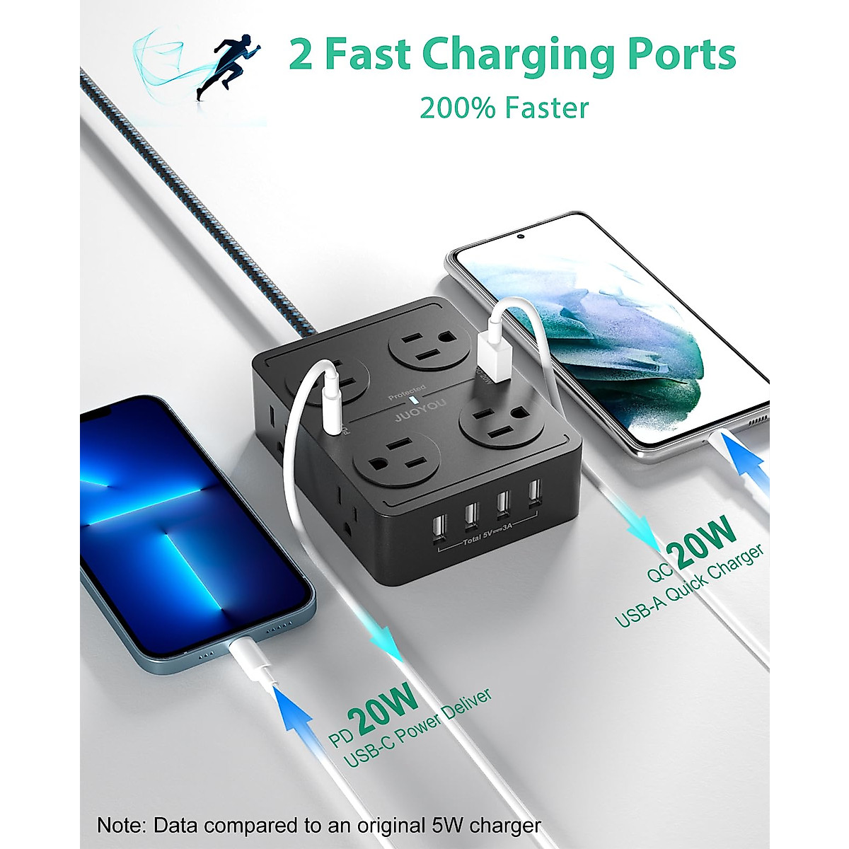 JUOYOU Power Strip Surge Protector - 8 Widely Spaced Outlets with 6 USB Ports(USB C 20W & USB A 20W), 3 Side Outlet Extender with Flat Plug Extension Cord 5 ft