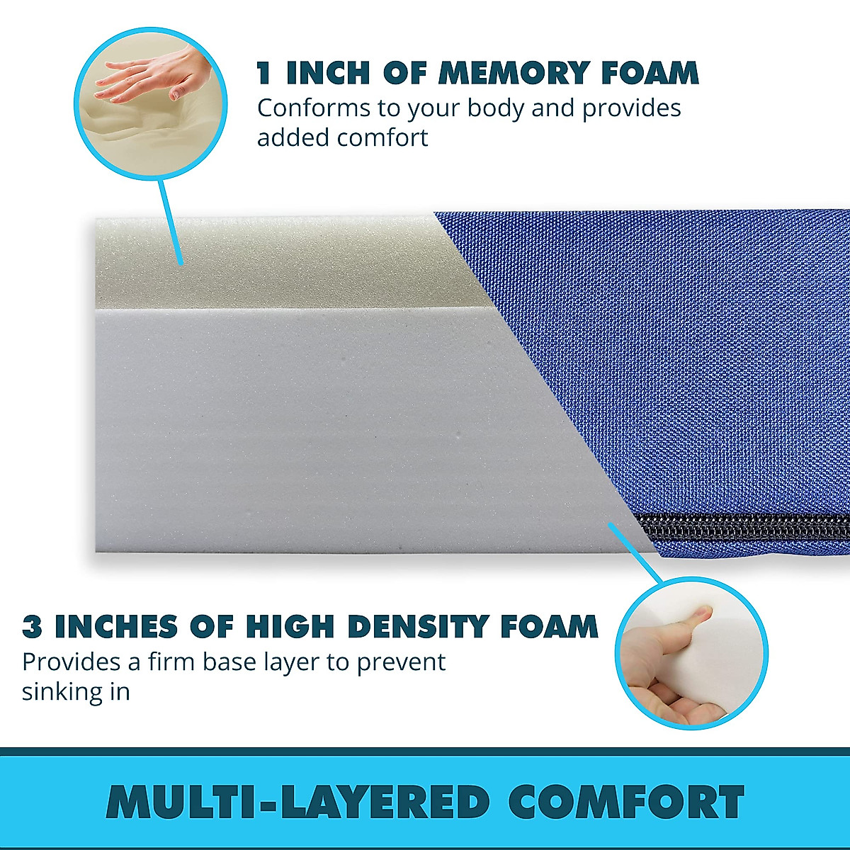 Foamma 8” x 48” x 75” Water Resistant Memory Foam RV Bunk Mattress, Firm High Density Foam Base, Comfortable and Durable Polyester Cover, Truck, Camper, Travel Trailer, Made in USA!
