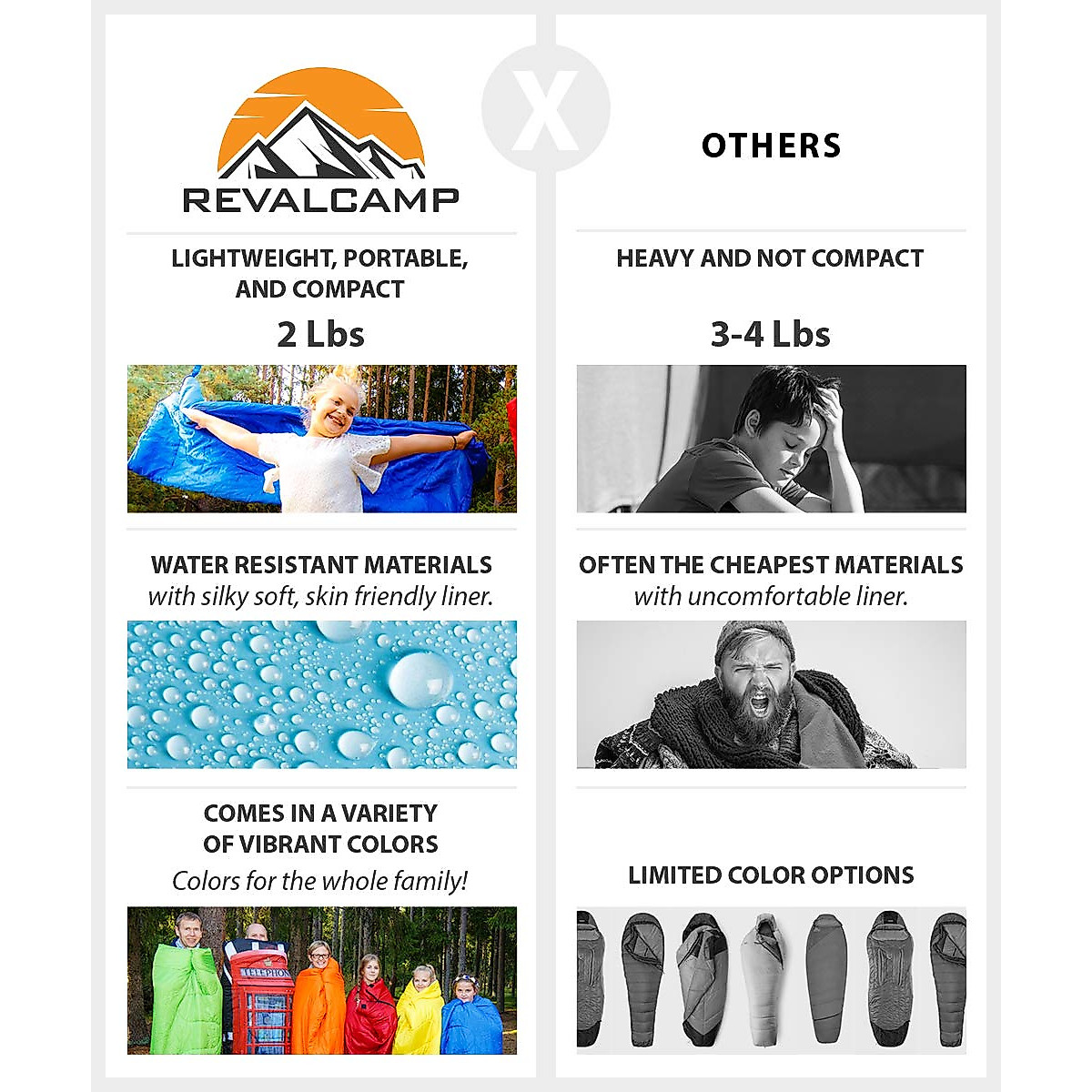 REVALCAMP Lightweight Blue Sleeping Bag Indoor & Outdoor use. Great for Kids, Youth & Adults. Ultralight and Compact Bags are Perfect for Hiking, Backpacking, Camping & Travel