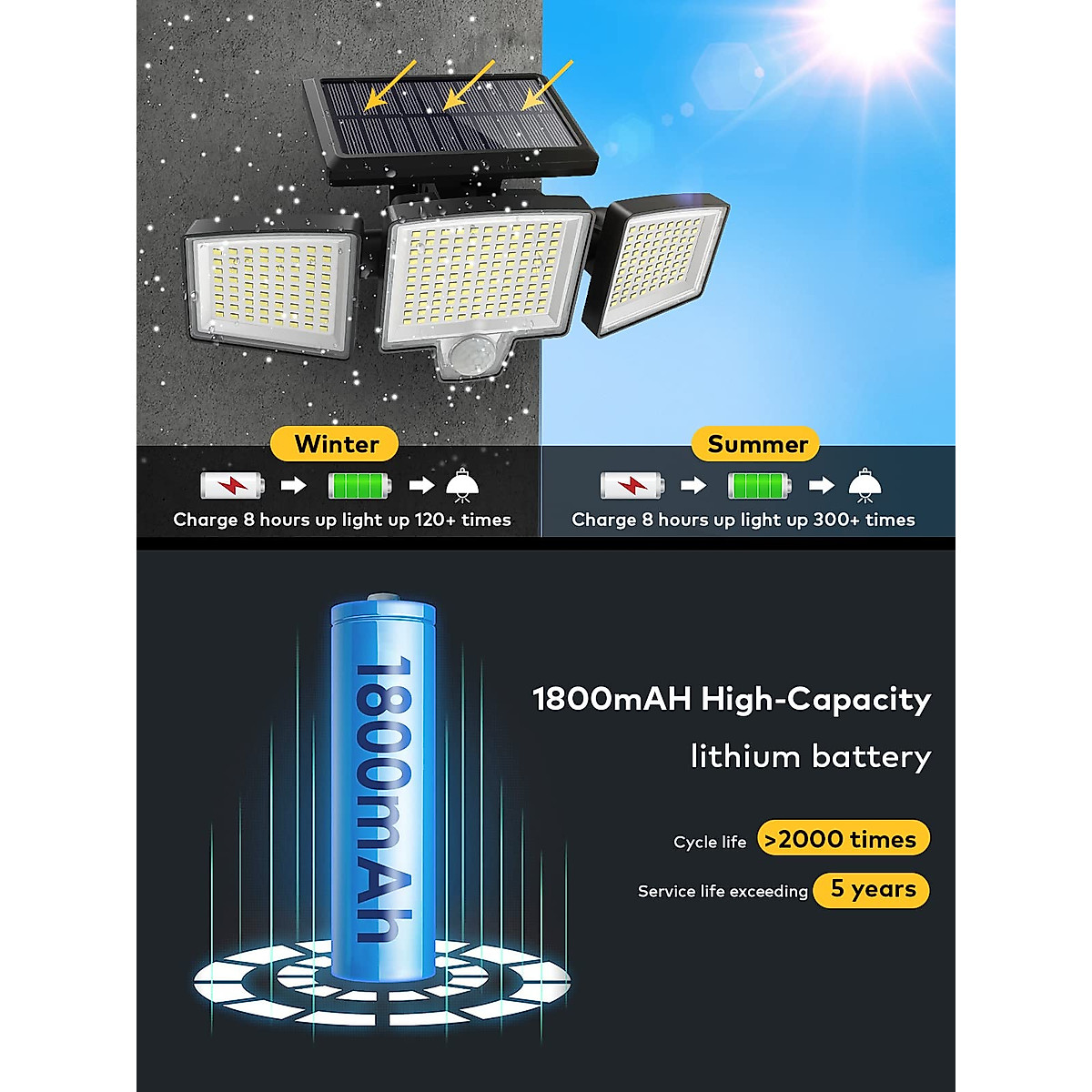 Atronor Solar Wall Security Flood Lights, 265 LED 2800LM with Motion Senor, Outdoor, Remote Control, 3 Lighting Modes, 3 Heads, 270° Wide, IP65 Waterproof, 2 Packs