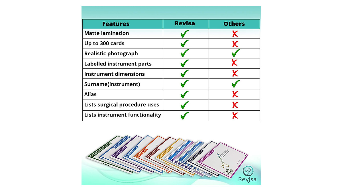 Surgical Instrument Flash Cards for Medical Students