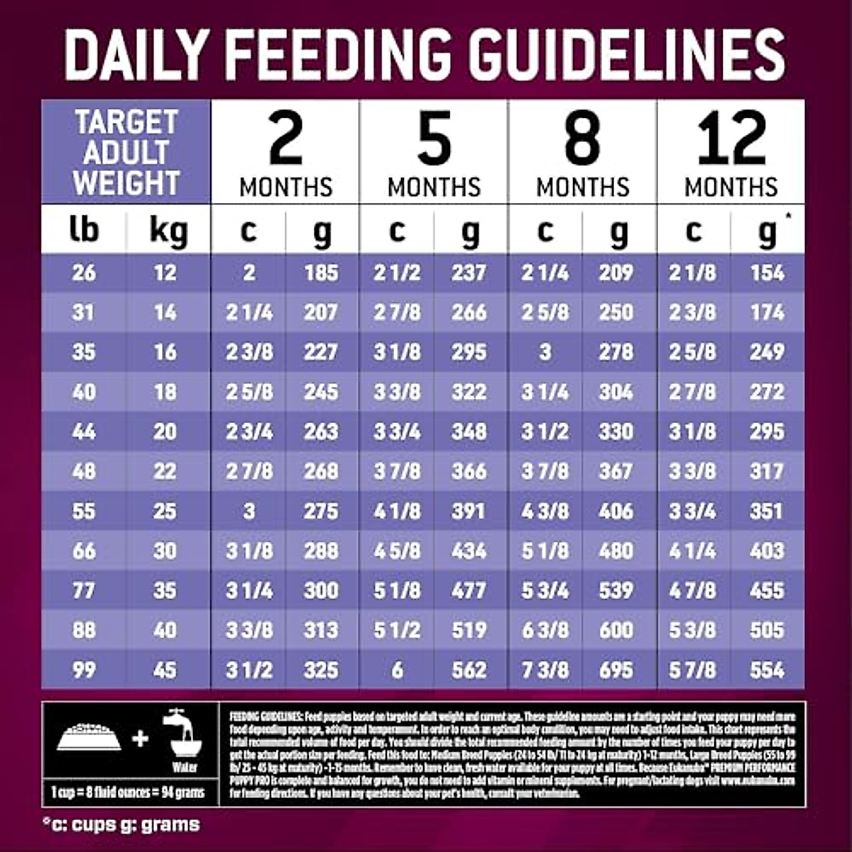 Eukanuba Premium Performance Puppy Pro Dry Dog Food, 4 lb Bag