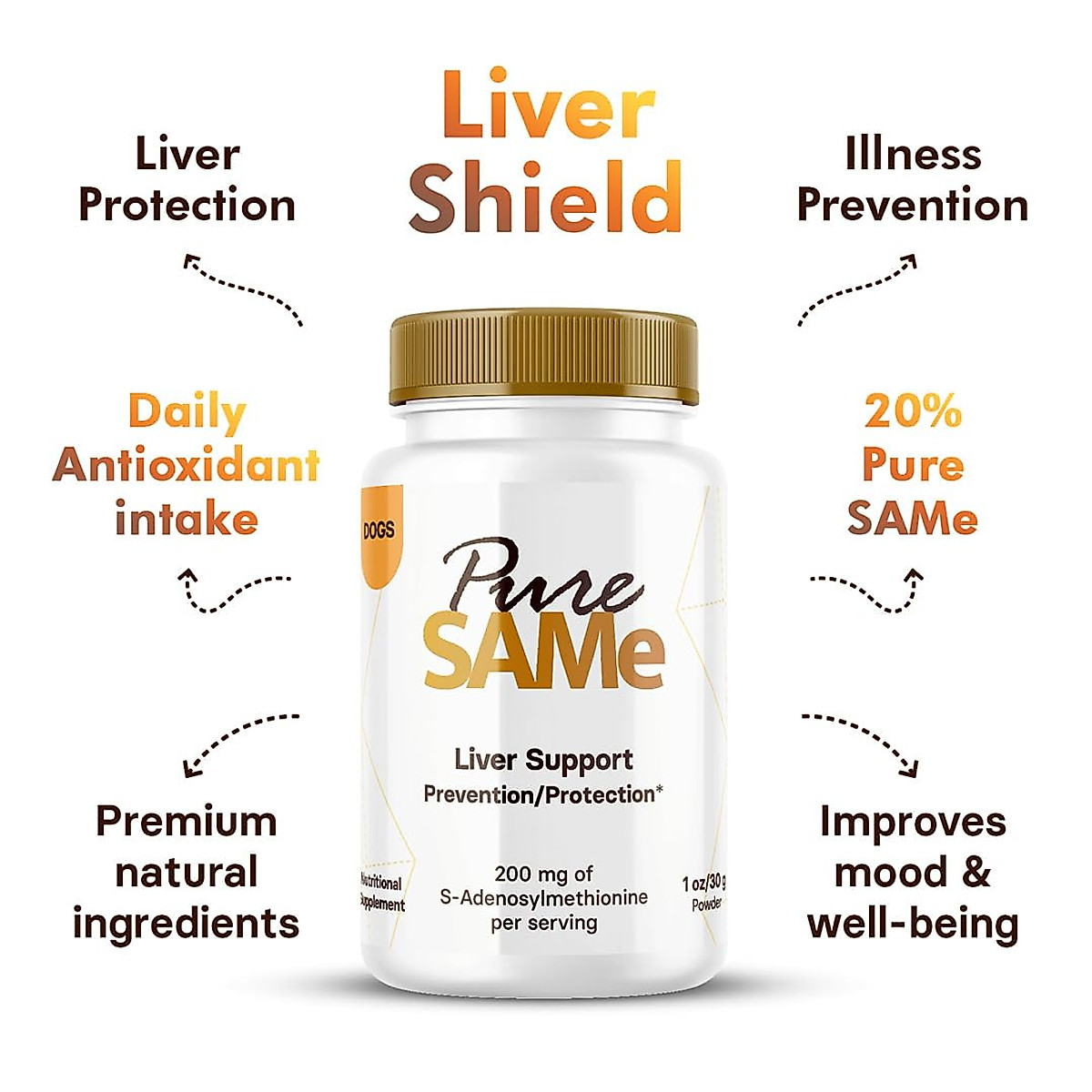 MedsMeHappy Pure SAM-e 200 mg Liver Support for Dogs, Chicken Flavored 30g 1oz Powder, Scoop Inside