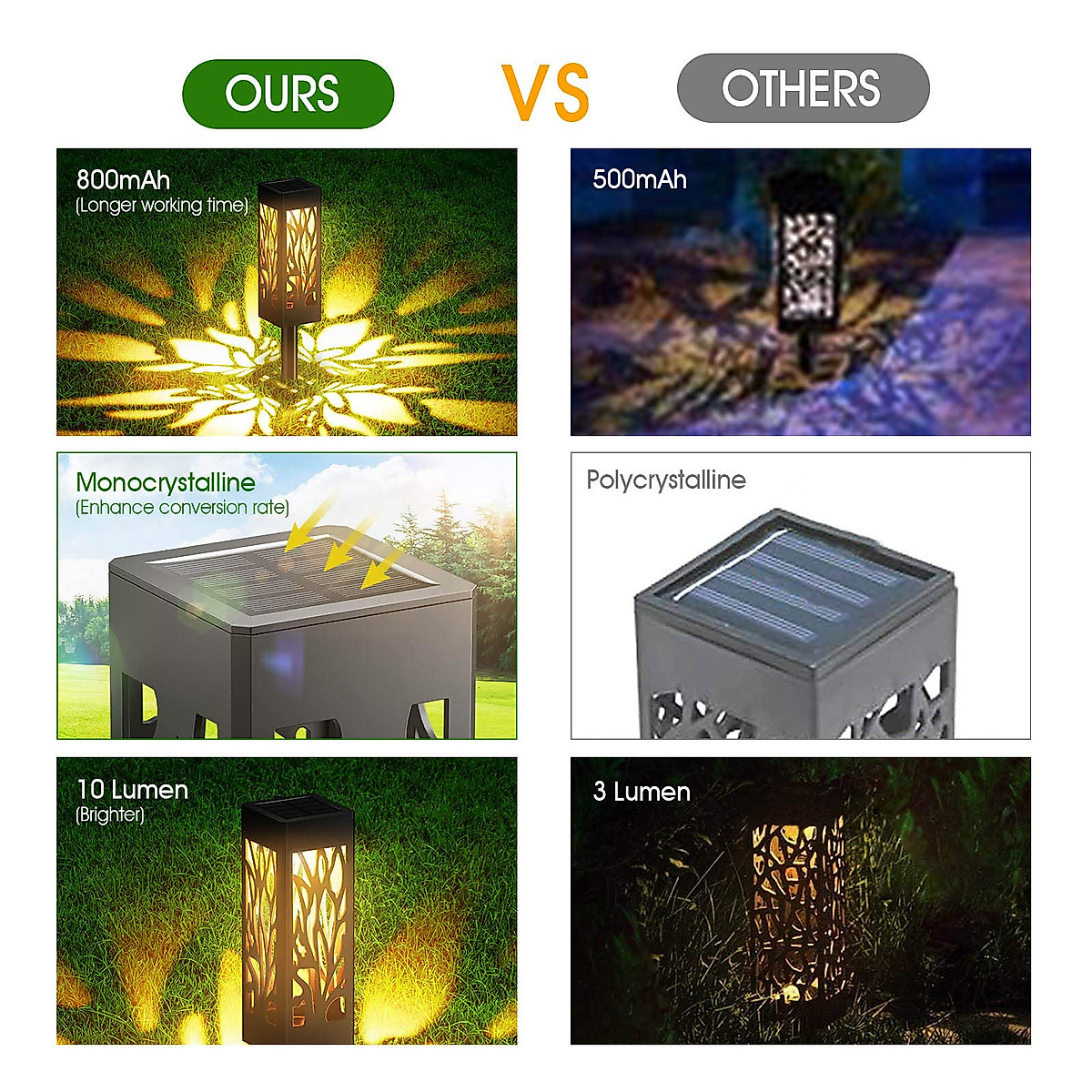 KOOPER Solar Pathway Lights Outdoor 8 Pack, Upgraded Solar Panel Waterproof Auto ON/Off Solar Garden Lights, LED Bright Landscape Outdoor Solar Lights Decorative for Garden, Yard, Patio, Walkway