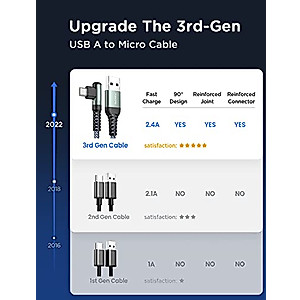 AINOPE Micro USB Cable, (3-Pack, 6.6ft/6.6ft/10ft) Micro USB Charging Cable Right Angle, High Speed Durable Nylon Braided Android Charger Compatible for Fire Tablet, Kindle, Samsung Galaxy S7 S6