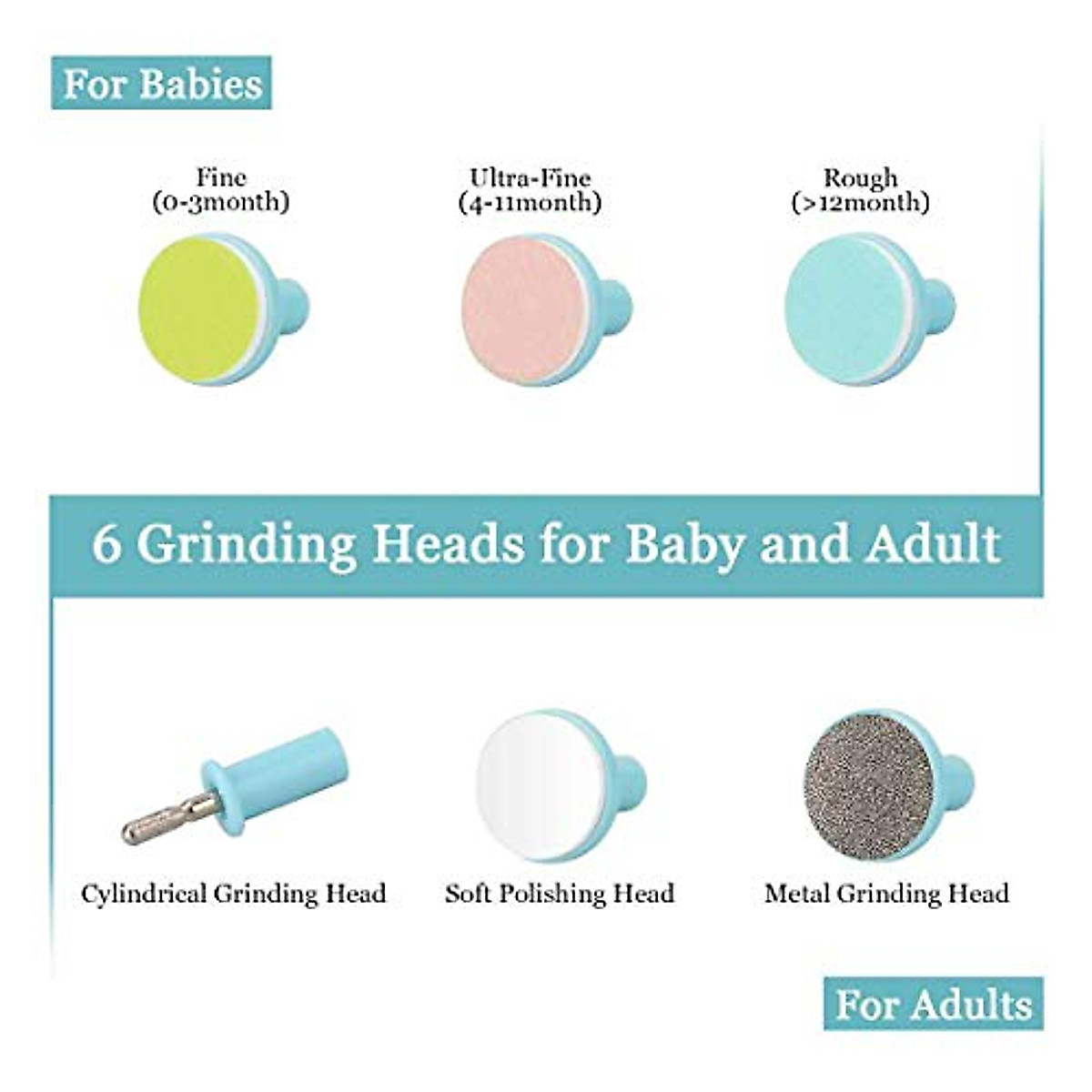 Baby Nail File Electric Nail Trimmer File Manicure Set, Toes Fingernails Care Trimmer with LED Light for Newborn, Kids and Adults