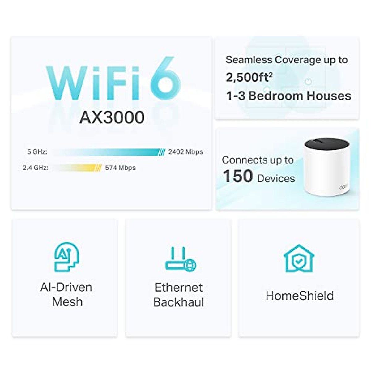TP-Link Deco AX3000 WiFi 6 Mesh System Deco X55- Covers up to 2500 Sq.Ft., Replaces Wireless Router and Extender, 3 Gigabit Ports, Supports Ethernet Backhaul(1-Pack)