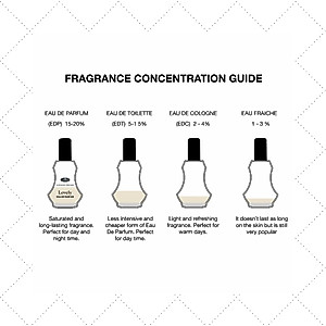 Al Rehab Lovely Eau de Parfum Spray for Unisex, 1.18 Ounce