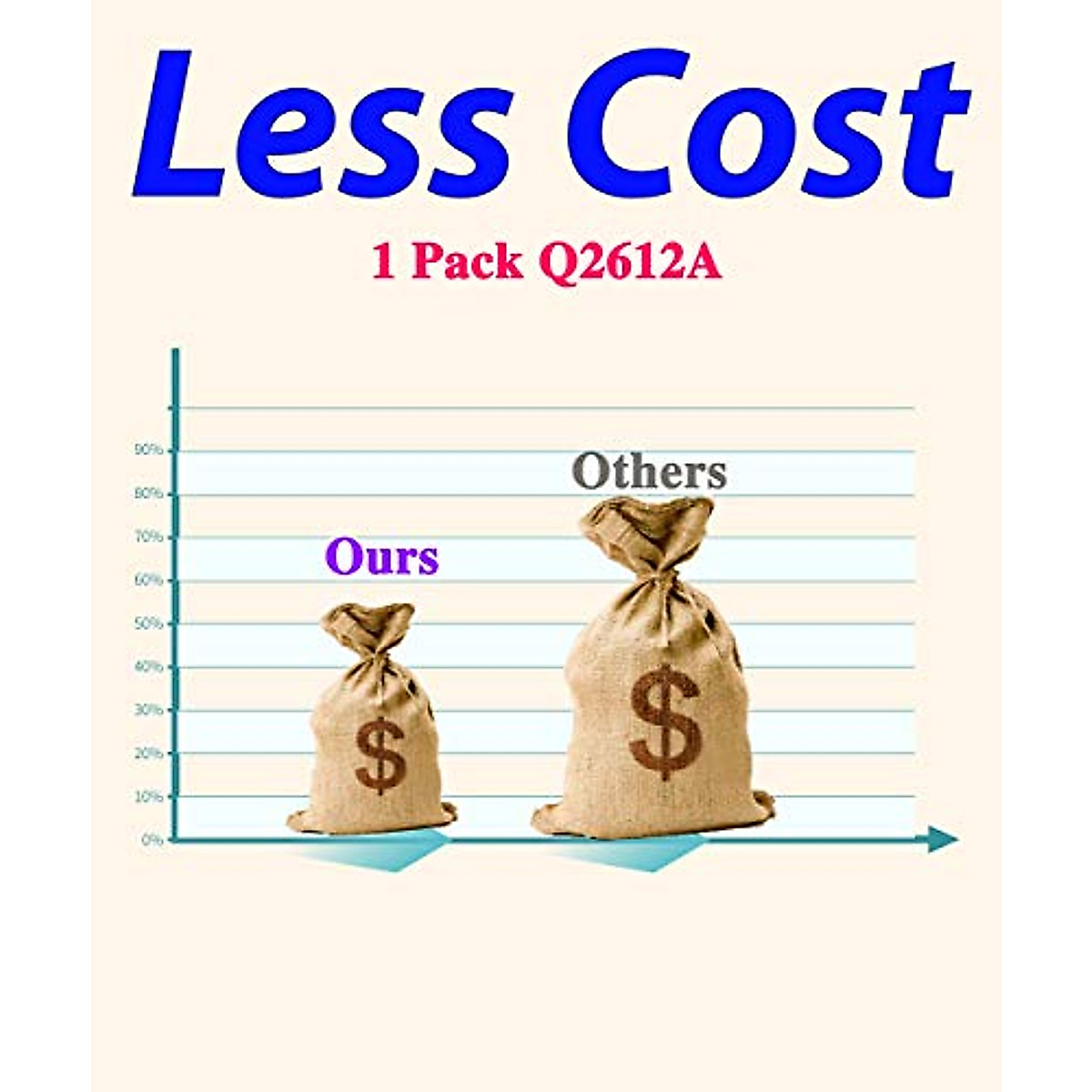 ColorPrint Compatible 12A Toner Cartridge Replacement for HP Q2612A 2612A Used for Laser Jet Pro 1010 1020 1022n 3052 MFP 3055 MFP M1120 MFP M1005 MFP 3380 MFP 3050 MFP M1319f Printer (1-Pack, Black)