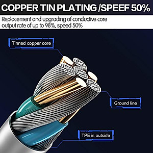 iPhone Charger,iPhone Charging Cable[Apple MFi Certified] Lightning Cable 5Pack 3/3/6/6/10FT Nylon Braided iPhone Fast Charger Cord Data Sync USB Wire for iPhone 14/13/12/11Pro/XR/X/8/7/6/5/SE,AirPods