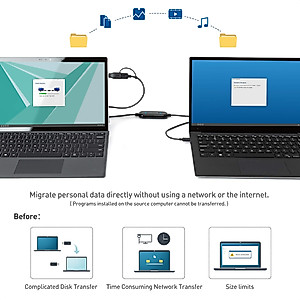 Cable Matters USB C Transfer Cable, USB C Data Transfer Cable in 6.6 ft - Easy Computer Sync Software Key Included, Works with Thunderbolt 4, Compatible with PCMover for Windows 11/10/8/7/Vista/XP