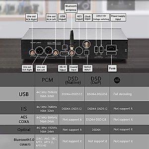 Gustard X26 Pro Full-Balanced MQA DAC Dual ES9038PRO LDAC USB/Coaxial/Optical/IIS/BT XMOS HiFi Class A Decoder Bluetooth dac with Remote (Black)
