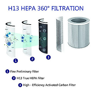 Air Purifier Filter Replacement, True H13 99.97% HEPA filter, fits UFRESH KF-P34 Air Purifier 1 Pack