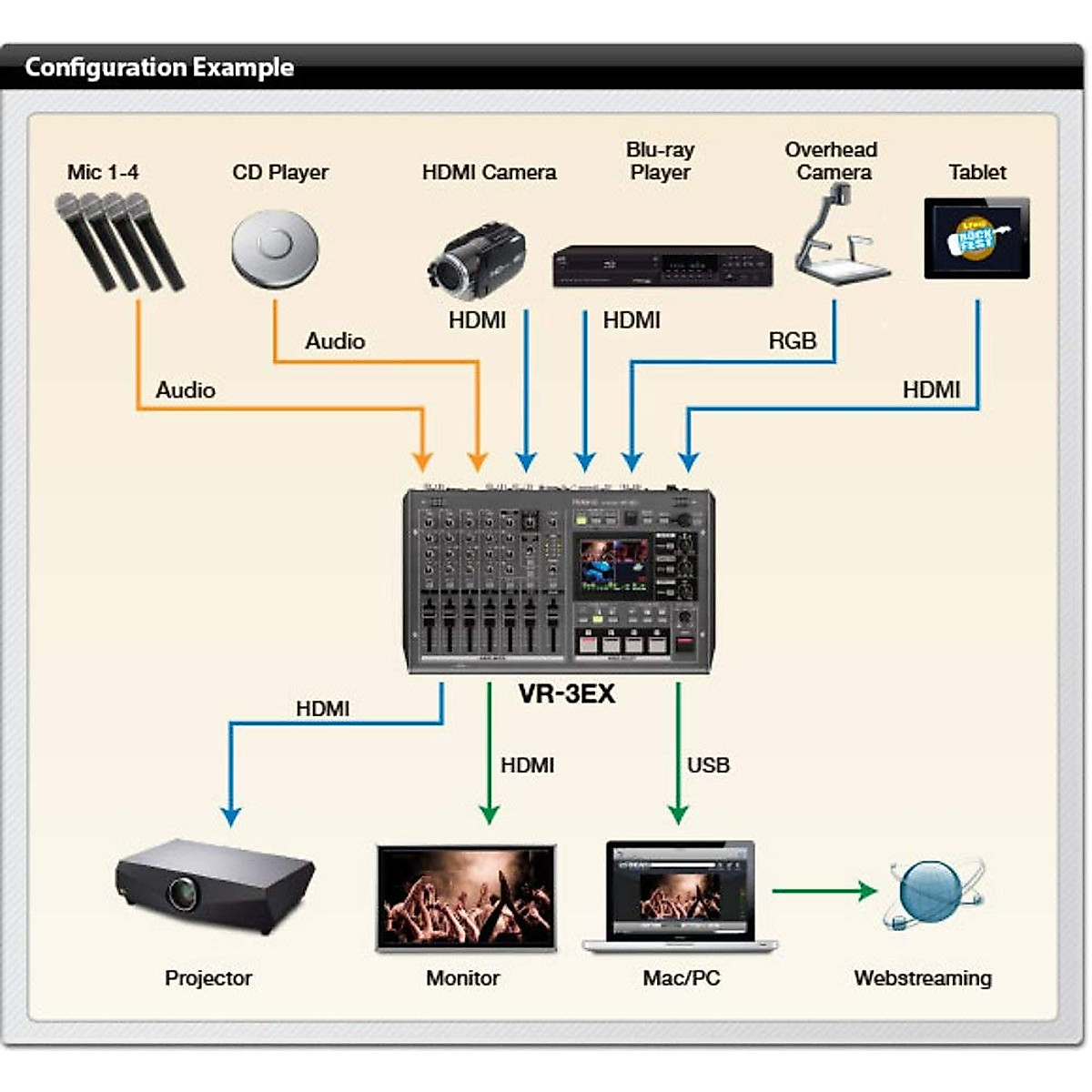 Roland VR-3EX All-in-one AV Mixer with Built-in USB Port for Web Streaming and Recording, 2.5" Multiview Touchscreen Monitor, Standard Definition 16:9 Mixing Engine, Scalers on Channel 4 and Output