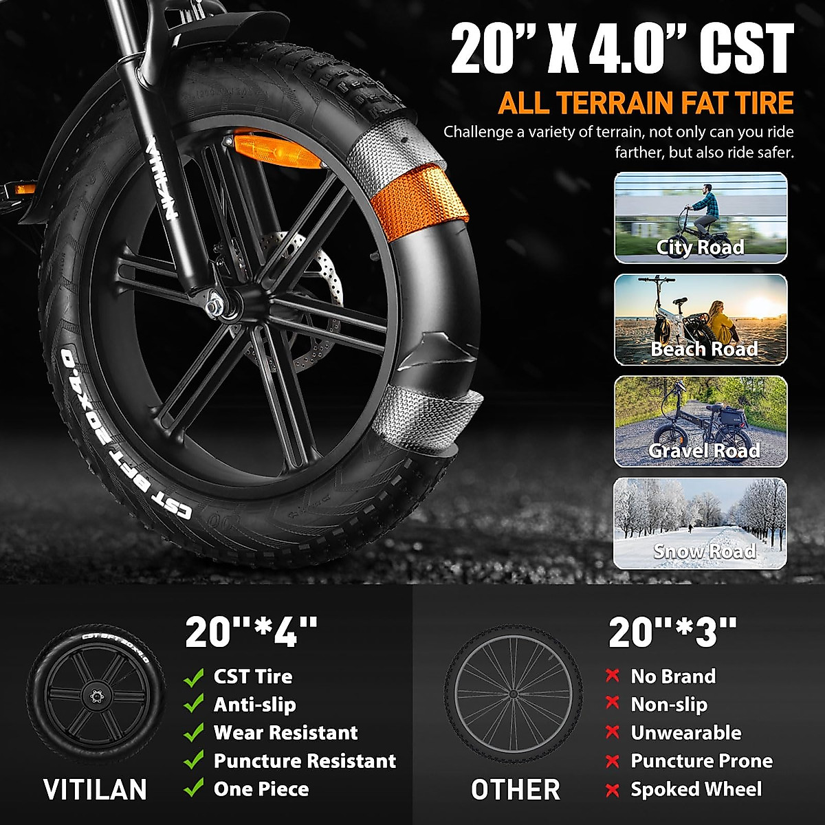 VITILAN V3 Foldable Electric Bike 20 Inch Fat Tire E Bike for Adults, 750W Eletric Bike 28 Mph, Folding Ebike 13AH 624Wh Electric Bicycle, White