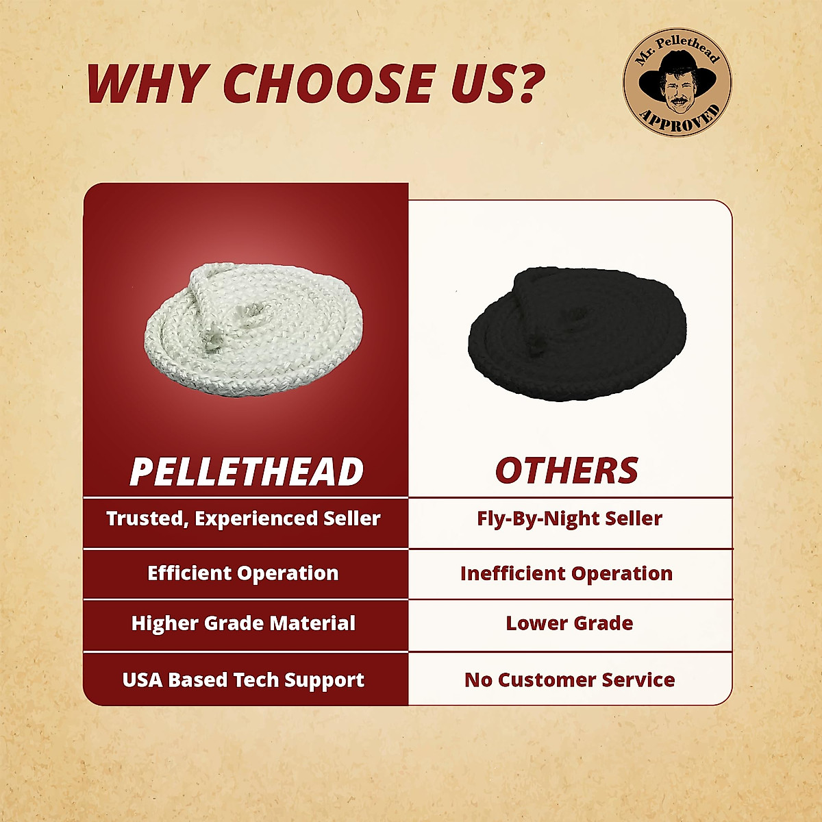 3/8" x 8' Rope Gasket Replacement Kit for Pellet, Wood, Gas Fireplaces & Stoves - Harman, QuadraFire, Whitfield, Heatilator, Travis Industries, Ravelli, EcoTeck, Glow Boy, PelPro