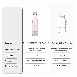 Nuyete Portable Bottle Warmer for Baby