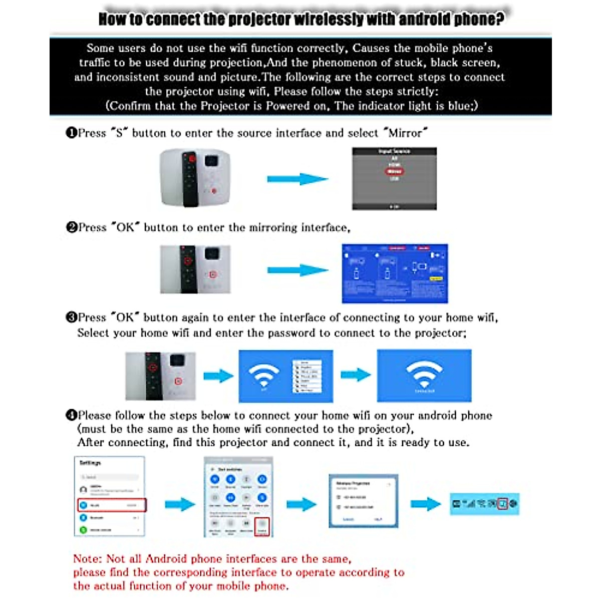 WiFi Projector 2022 Upgraded 5G Portable Projector with 6000 Lux and FHD 1080P Support, Movie Projector Compatible with iOS/Android Phone/Tablet/Laptop/PC/TV Stick/Box/USB Drive/DVD/Game Console GP19